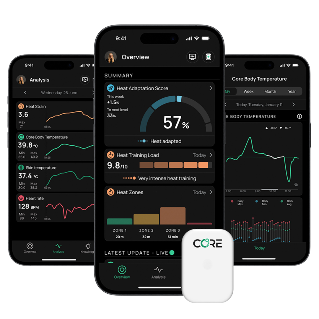Buy CORE Temperature Sensor For Performance | Aid Station